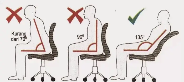Tips Sehat untuk Karyawan yang Terlalu Banyak Duduk - Ruang Pegawai